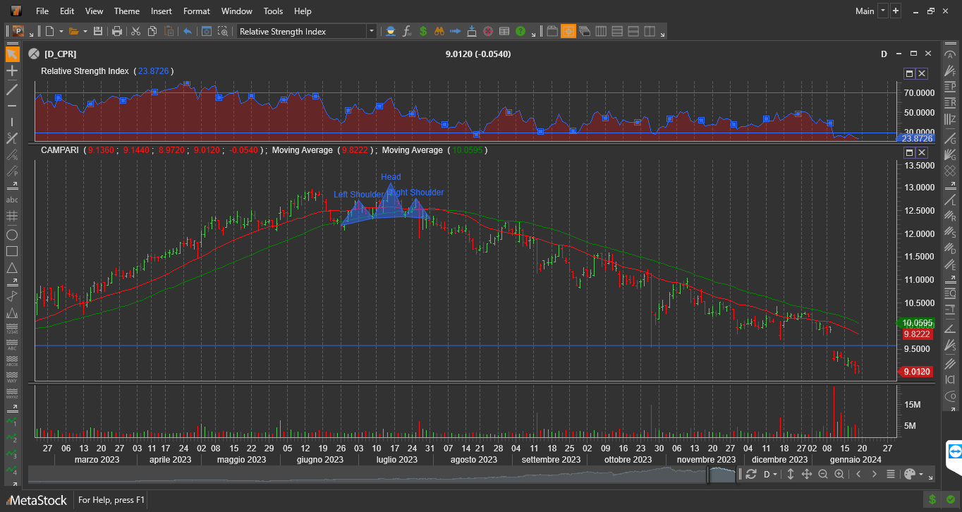 MetaStock 19 - Le pricipali novità sull'ultima versione del software di ...